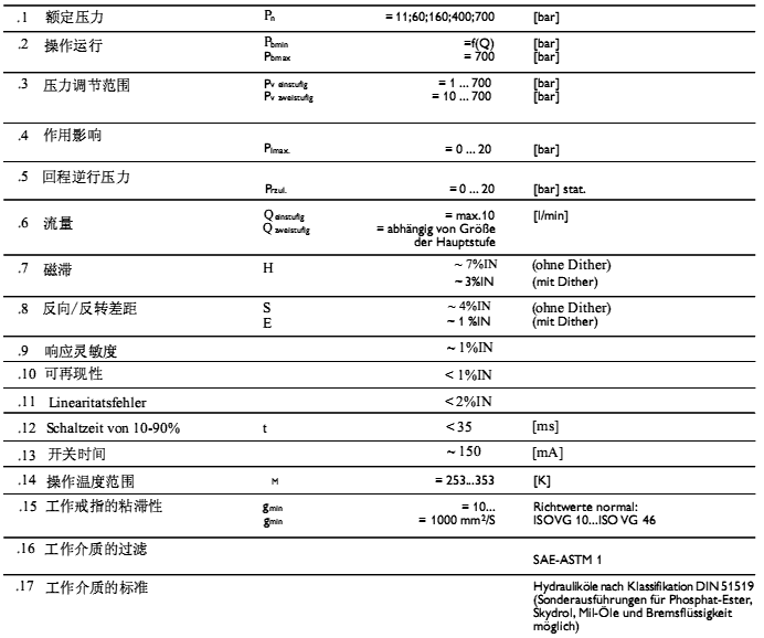 Schneider HVD 306 比例溢流阀 - 压力控制阀 - 比例溢流阀,Schneider-上海科先集团公司